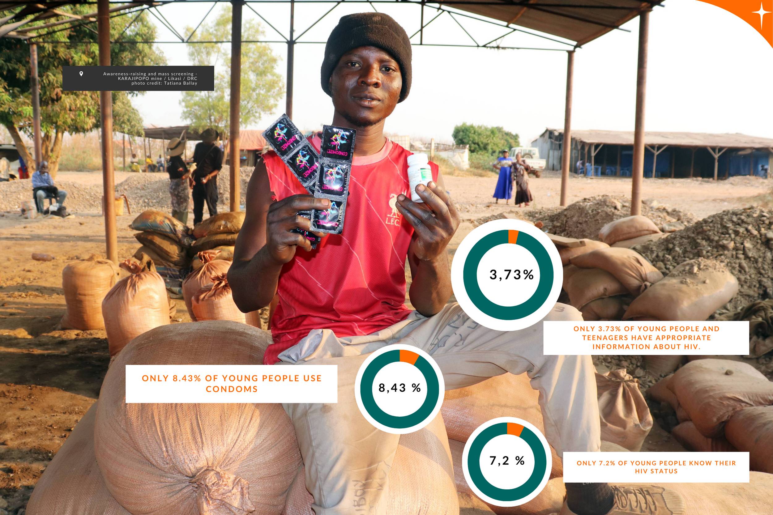 Combating HIV/AIDS Among Young People and Adolescents: A Promising ...