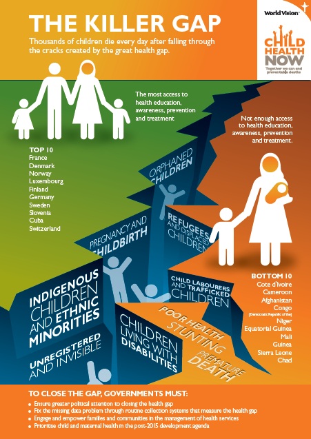 New global index exposes gaps in ‘health wealth’ | Child Health Now ...