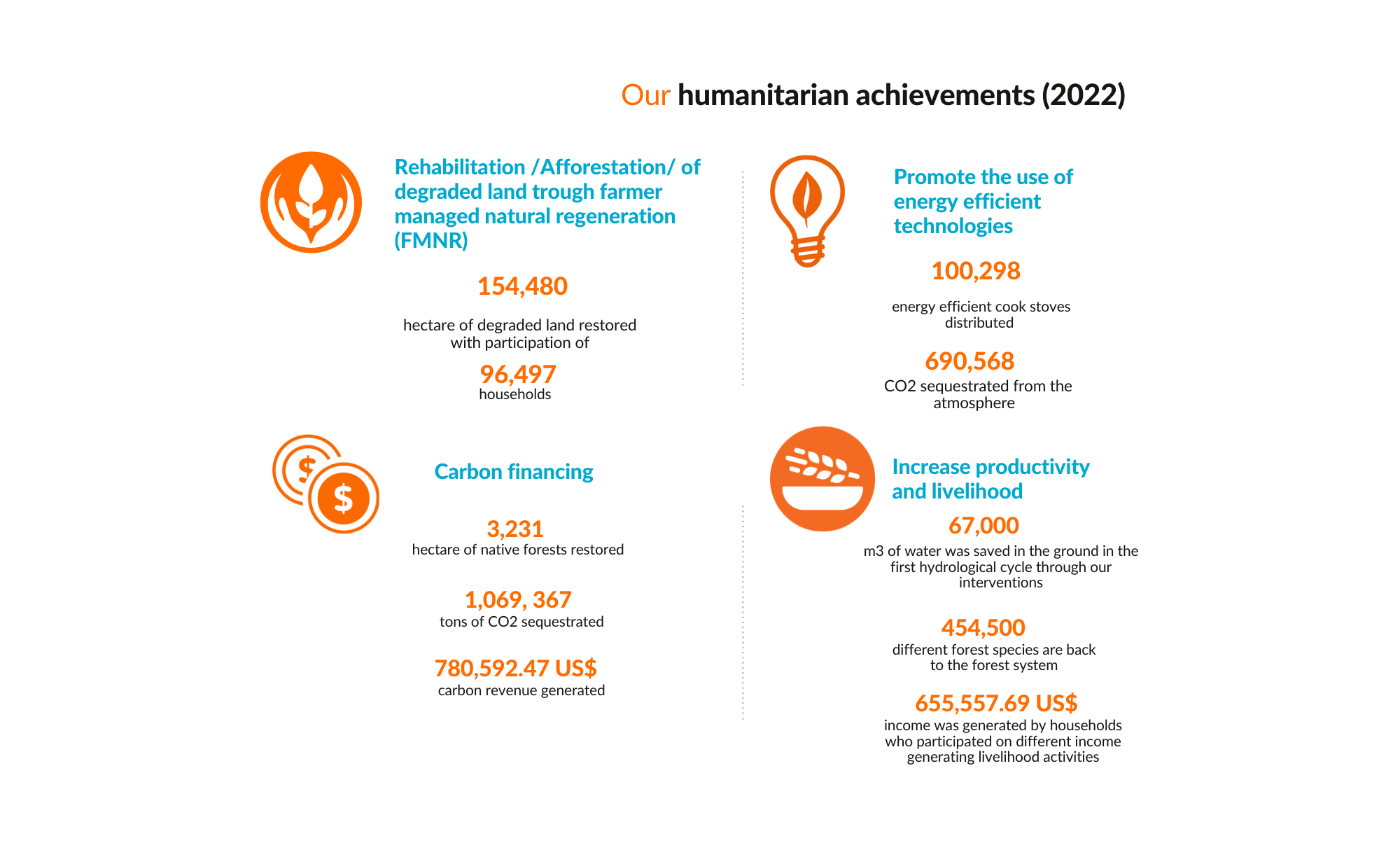 Livelihood and Resilience | Ethiopia | World Vision International