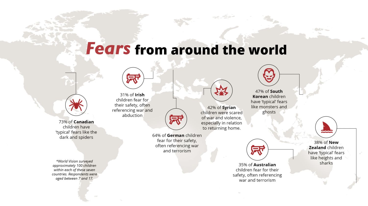 Fears and Dreams