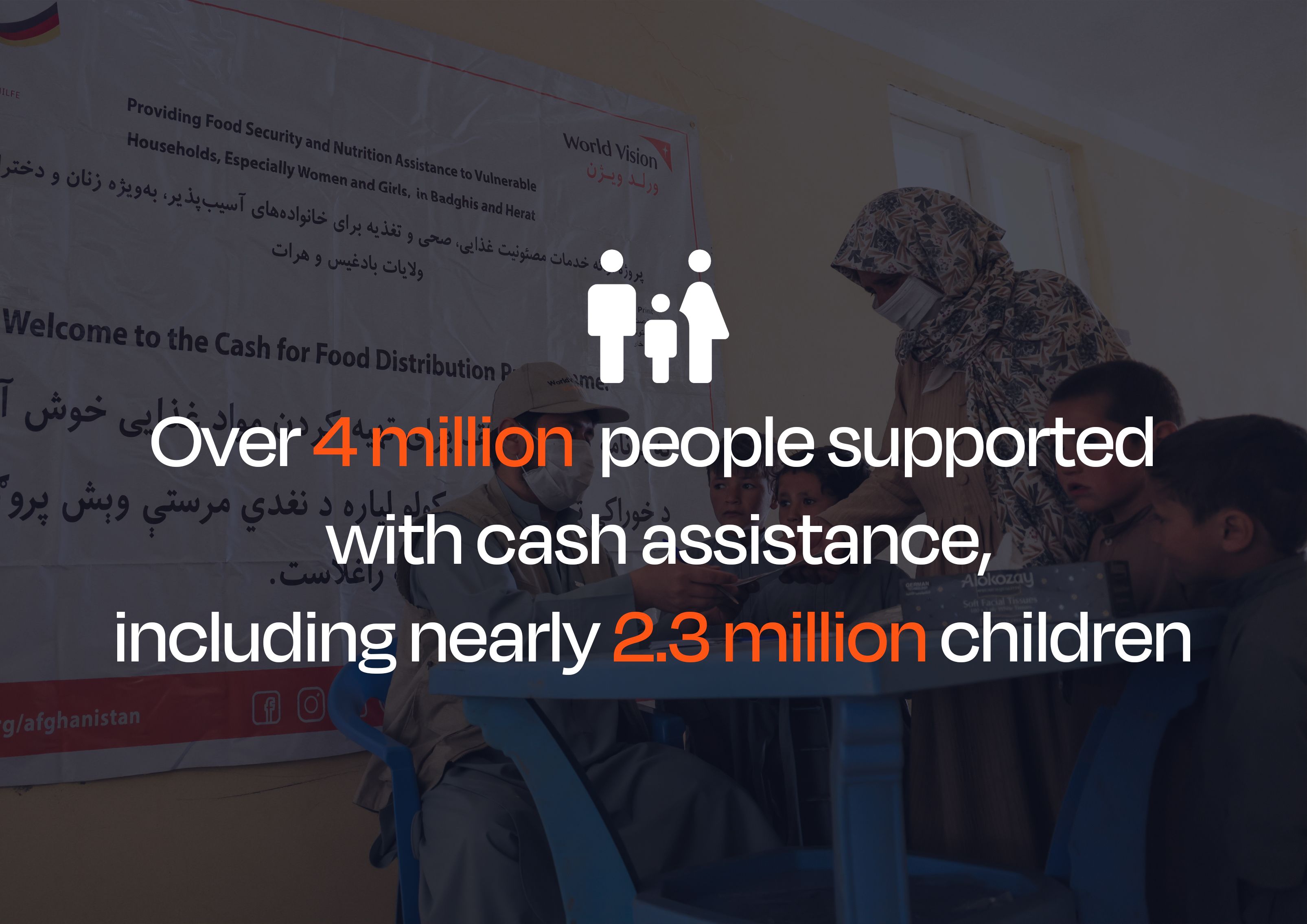 Global Disaster Management Overview 2025 | World Vision International