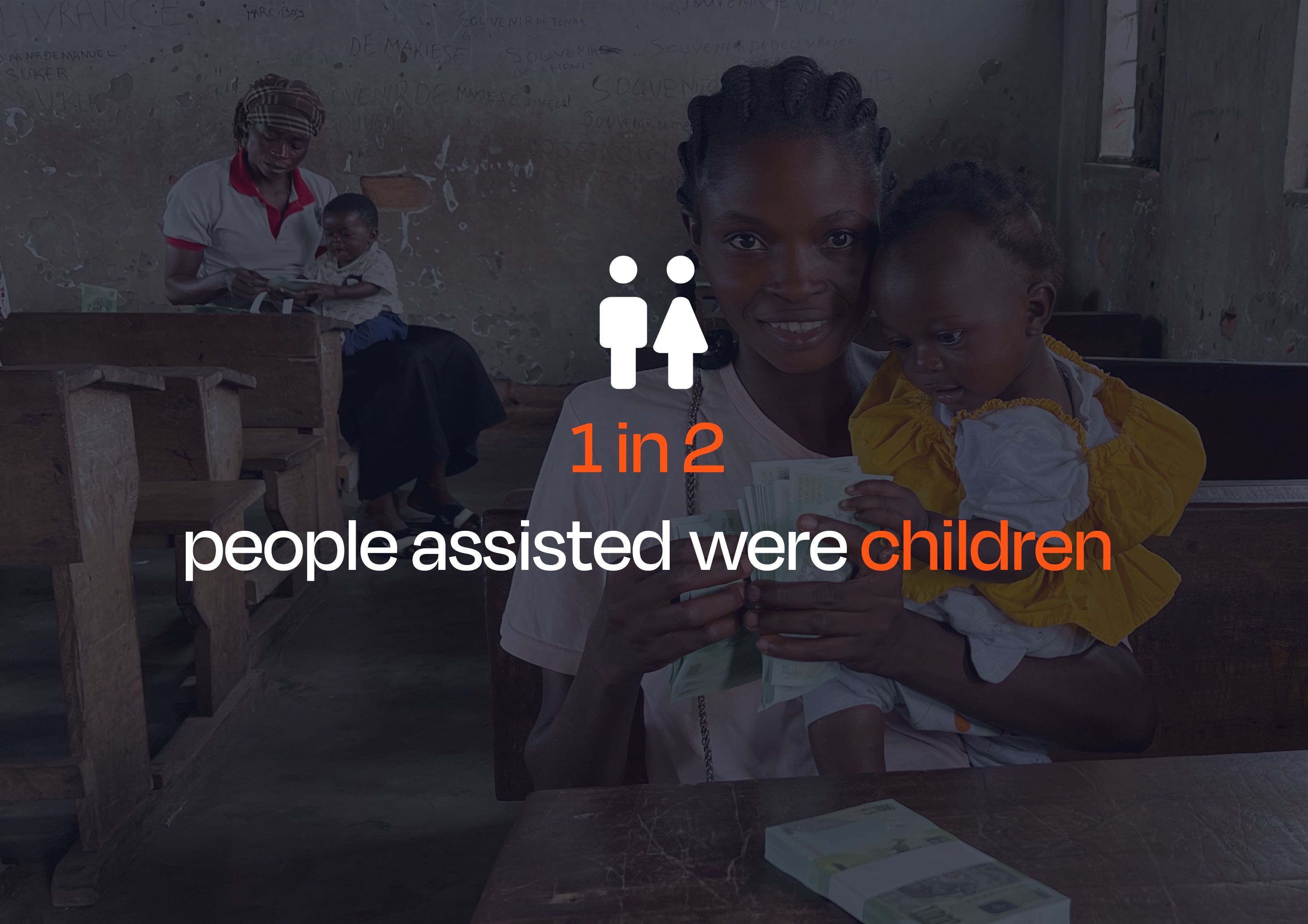 Global Disaster Management Overview 2025 | World Vision International