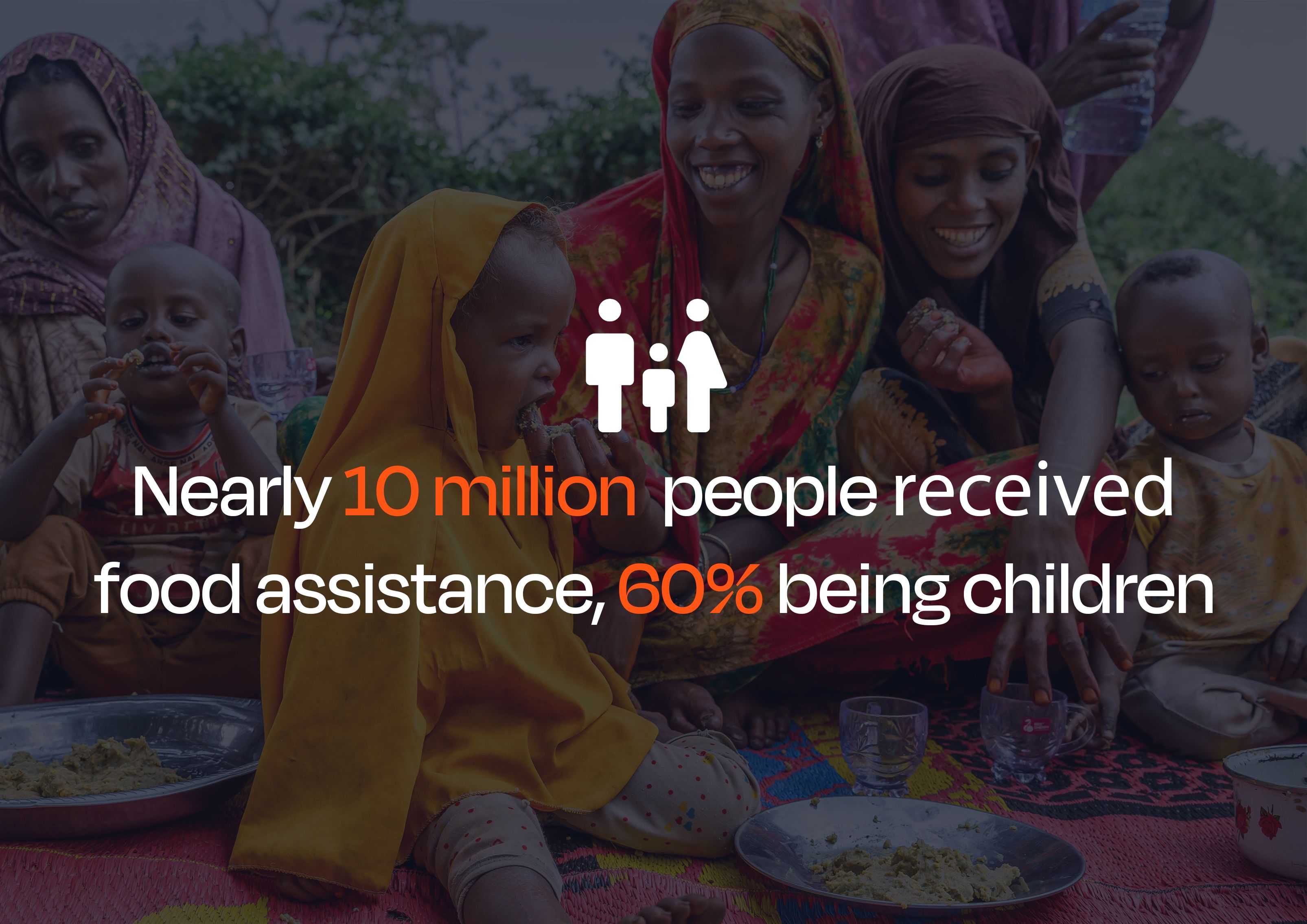 Global Disaster Management Overview 2025 | World Vision International