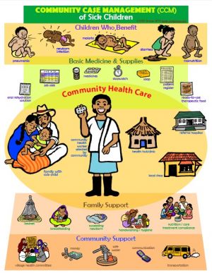 Integrated Community Case Management (iCCM) | World Vision International