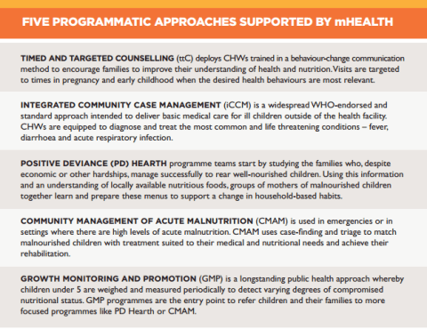 Global mHealth Report | World Vision International