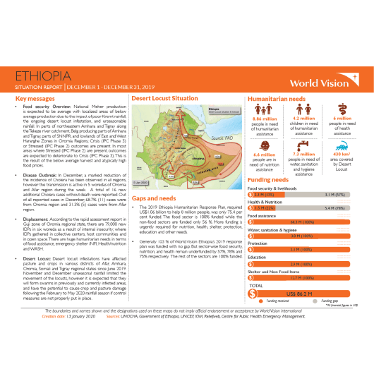 Ethiopia world factbook