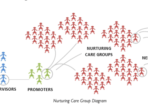 Nurturing Care Groups | Health | World Vision International
