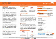 Rwanda | World Vision International