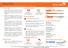 Rwanda | World Vision International