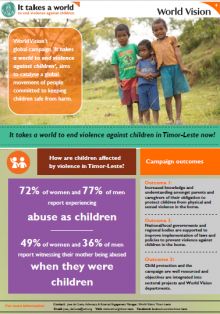 Timor-Leste | World Vision International