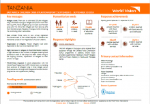 TANZANIA | World Vision International