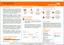 TANZANIA | World Vision International