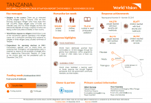 TANZANIA | World Vision International