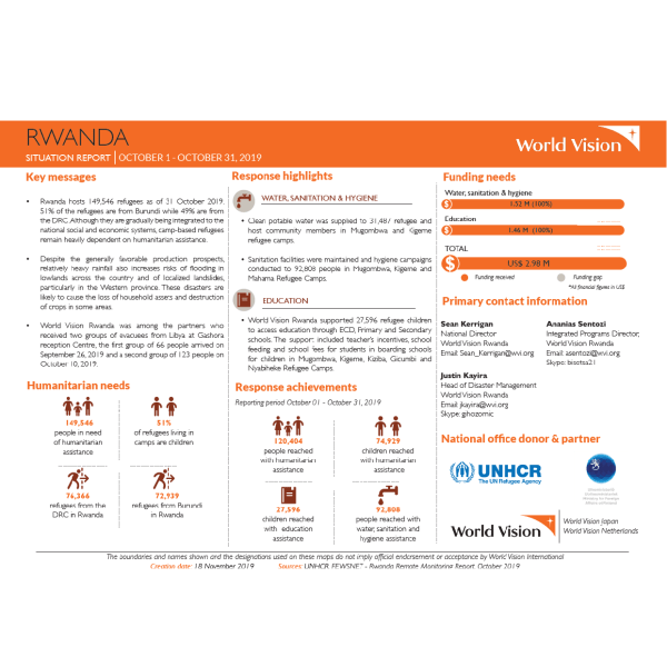 Rwanda - October 2019 Situation Report | Rwanda | World Vision ...