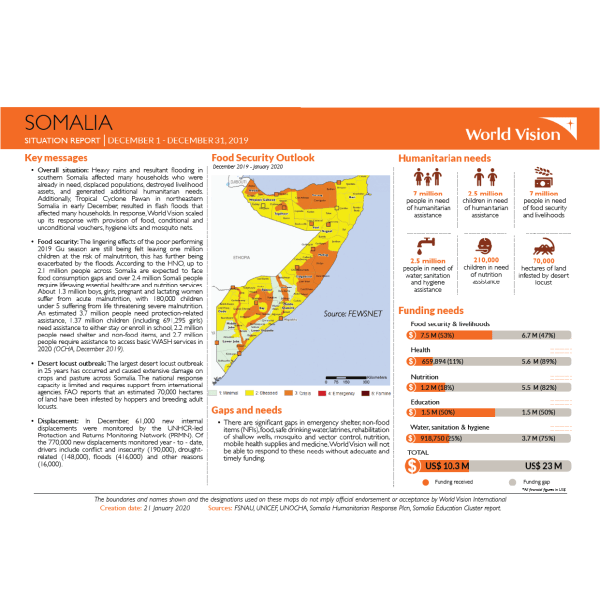 Somalia - December 2019 Situation Report | Somalia | World Vision ...
