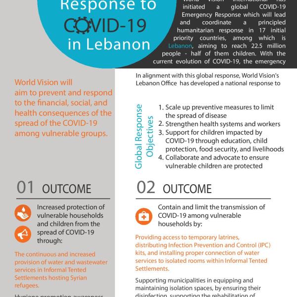 World Vision's response to COVID-19 in Lebanon | Lebanon | World Vision ...