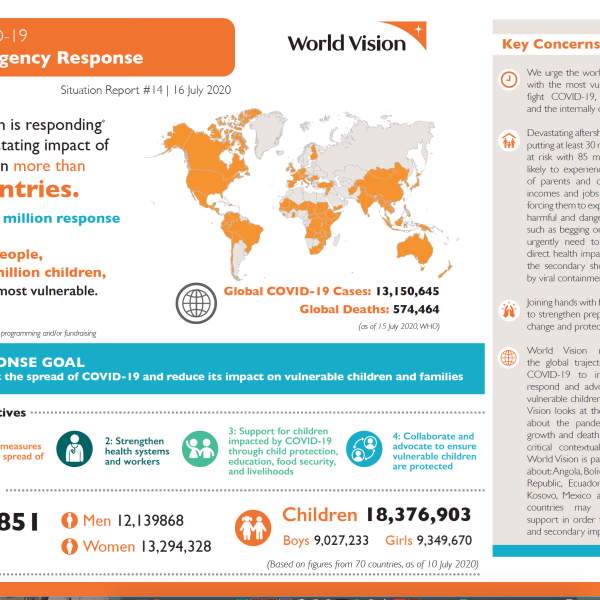 COVID-19 Emergency Response Update July 16, 2020 | Coronavirus Health ...