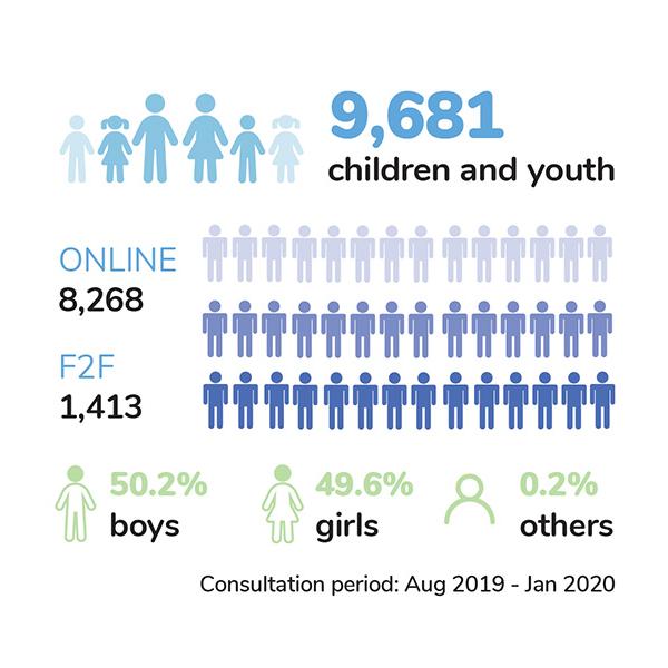 Infographic Youth