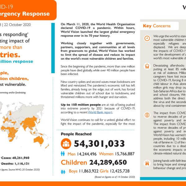 COVID-19 Emergency Response Update October 22, 2020 | Coronavirus ...