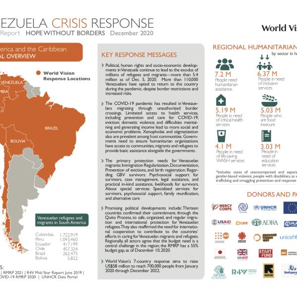 Venezuela Crisis Response Update May 2020 | Venezuela Crisis | World ...