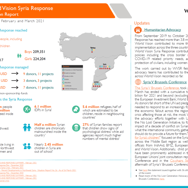 World Vision Syria Response's Situation Report (Q1 2021) | Syria Crisis ...