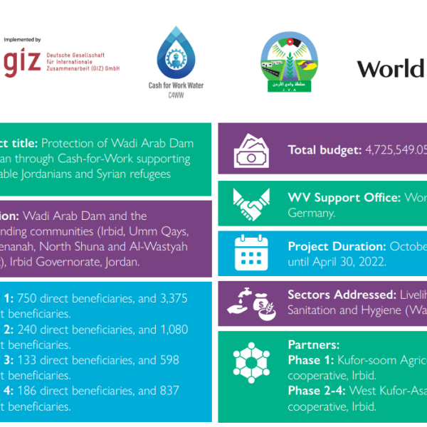 Project Factsheet_ Wadi Arab Dams Protection in Jordan | Syria Crisis ...