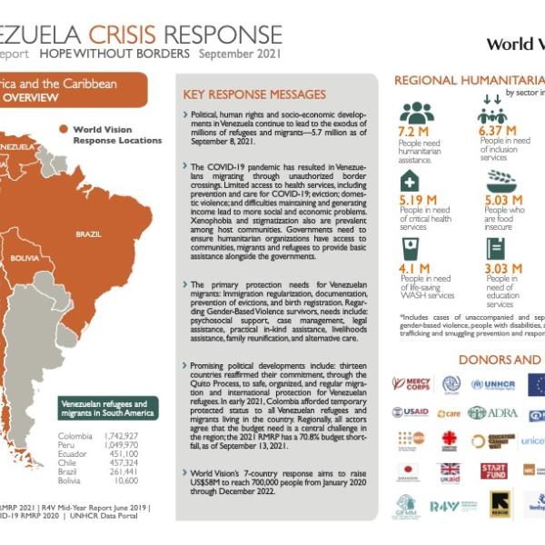 Venezuela Migrant and Refugee Crisis Response Update September 2021 ...