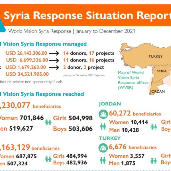 World Vision Syria Response's Situation Report 2021 | Syria Crisis ...