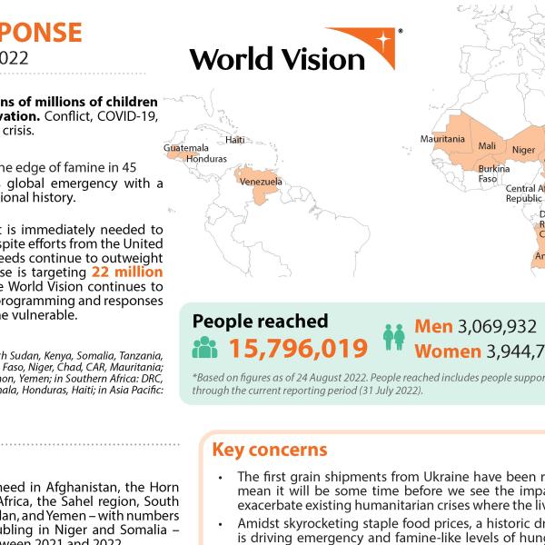 Global Hunger Response Update September 2022 | Global Hunger Crisis ...