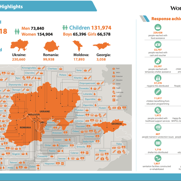 Ukraine Crisis Response September 2022 Situation Report: 360,718 people ...