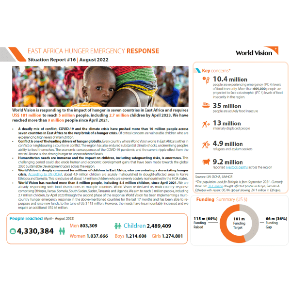 East Africa Hunger Emergency Response Situation Report - August 2022 ...