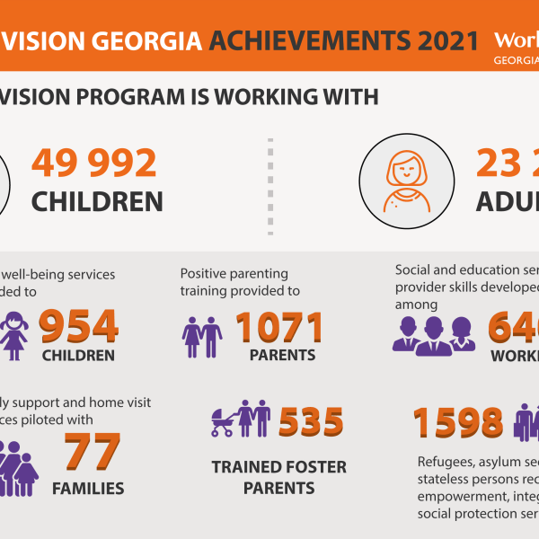 World Vision Georgia achievements overview 2021 | Georgia | World ...