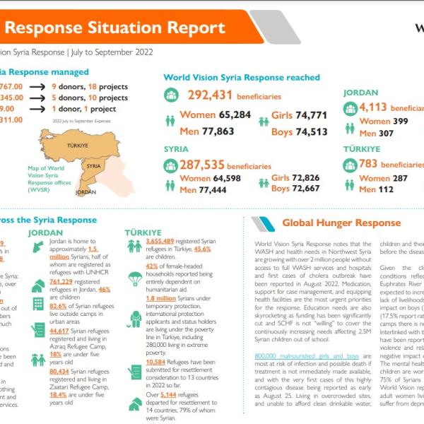World Vision Syria Responses Situation Report July September | Syria ...