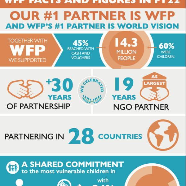 World Vision & World Food Programme - #1 partners | Global Hunger ...