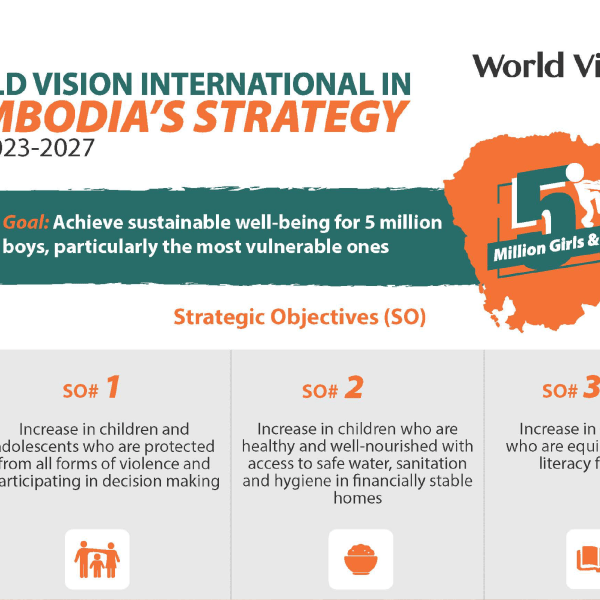 Cambodia's Strategy Map 2023 - 2027 | Cambodia | World Vision International