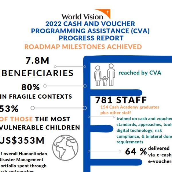 World Vision's Cash and Voucher Programming Assistance (CVA) Progress ...