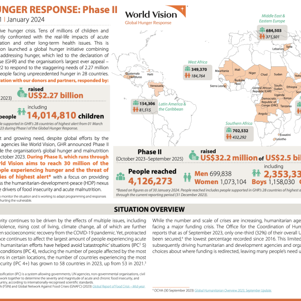 Global Hunger Response Phase II Quarterly Situation Report #1 - January ...