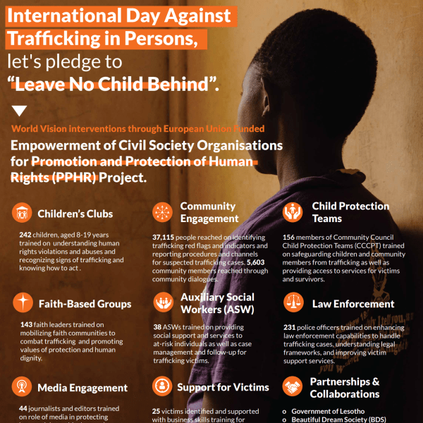 Combating Human Trafficking in Lesotho: Empowering Communities and ...