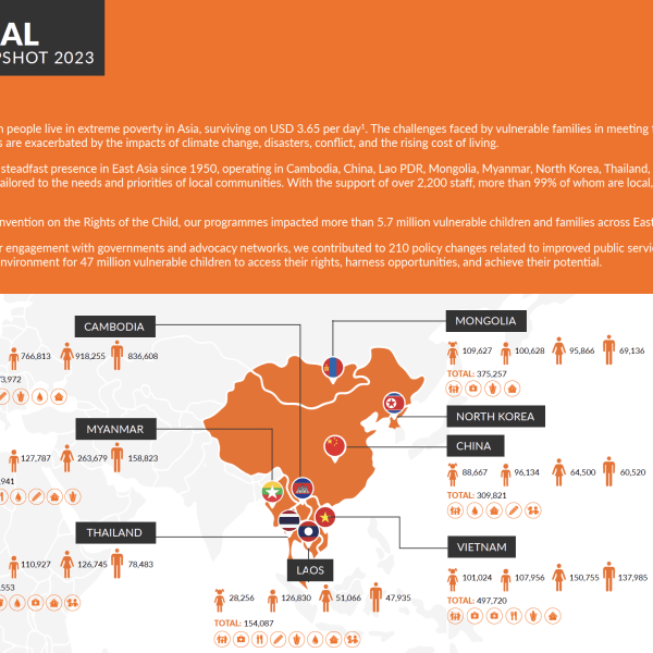 East Asia Annual Regional Snapshot 2023 | World Vision East Asia ...