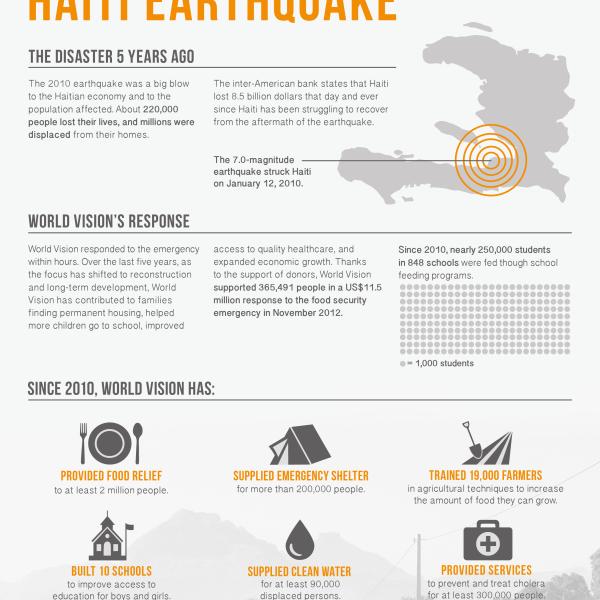 Infographic Earthquake