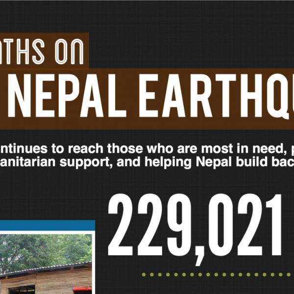 World Vision Nepal Earthquake response - Six months on | Emergencies ...