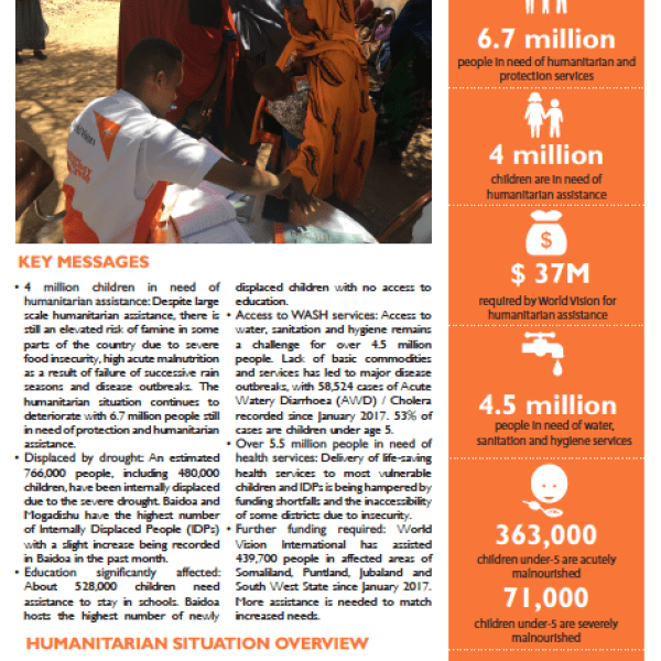World Vision Somalia - Situation Report 11 | Somalia | World Vision ...