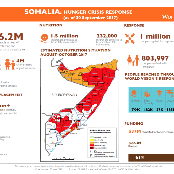 Infographic: Somalia Hunger Response as of 30th September 2017 ...