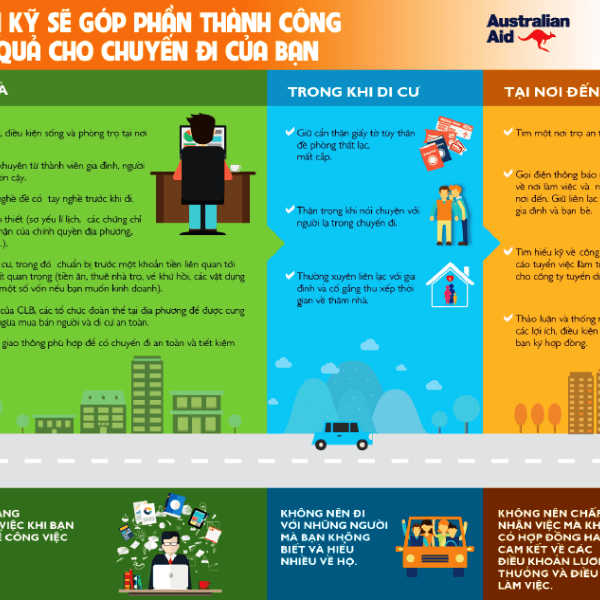 BCC Campaign Poster: Vietnam | World Vision International