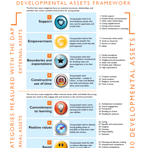 Development Assets Profile (DAP) | Development | World Vision International