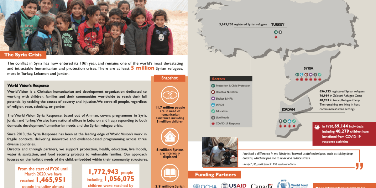World Vision Syria Response Factsheet FY19-March2020 | Syria Crisis ...