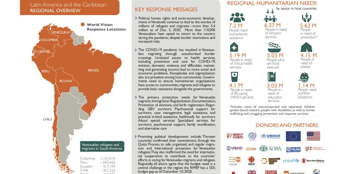 Venezuela Crisis Response Update December 2020 | Venezuela Crisis ...