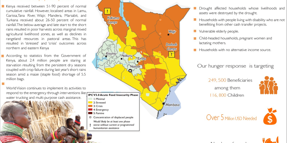Kenya Hunger Emergency Response Situation Report - April/May 2021 ...