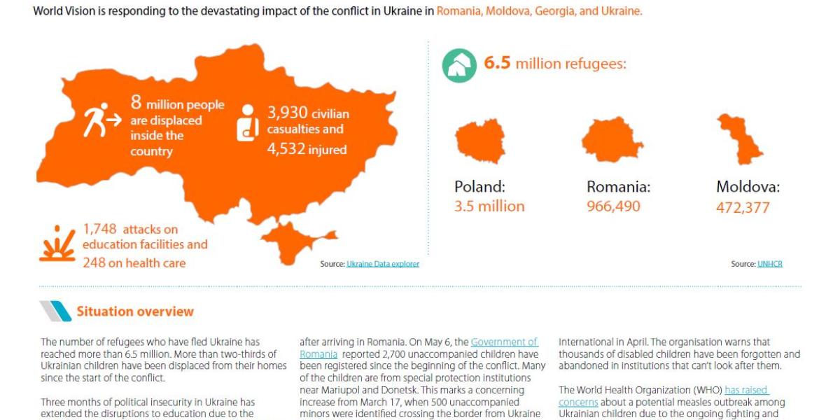 Ukraine Crisis Response SitRep #9- 31 May 2022 | Ukraine | World Vision ...