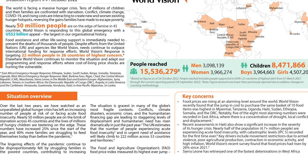Global Hunger Response Quarterly Update - 31 October 2022 | Global ...